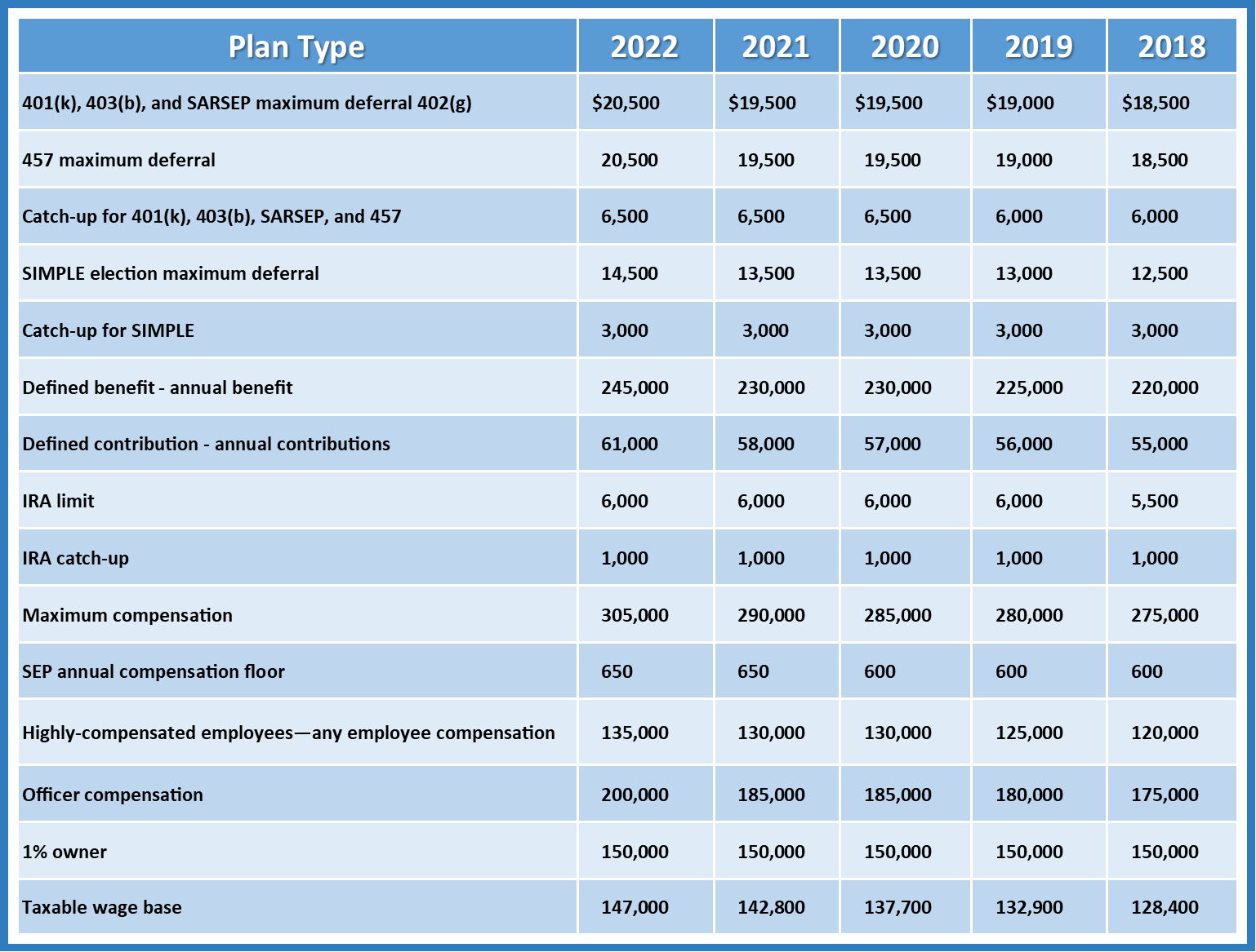Caps and Maximum Contribution Numbers